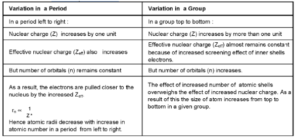 Important Periodic Table and Periodicity Formulas for JEE and NEET