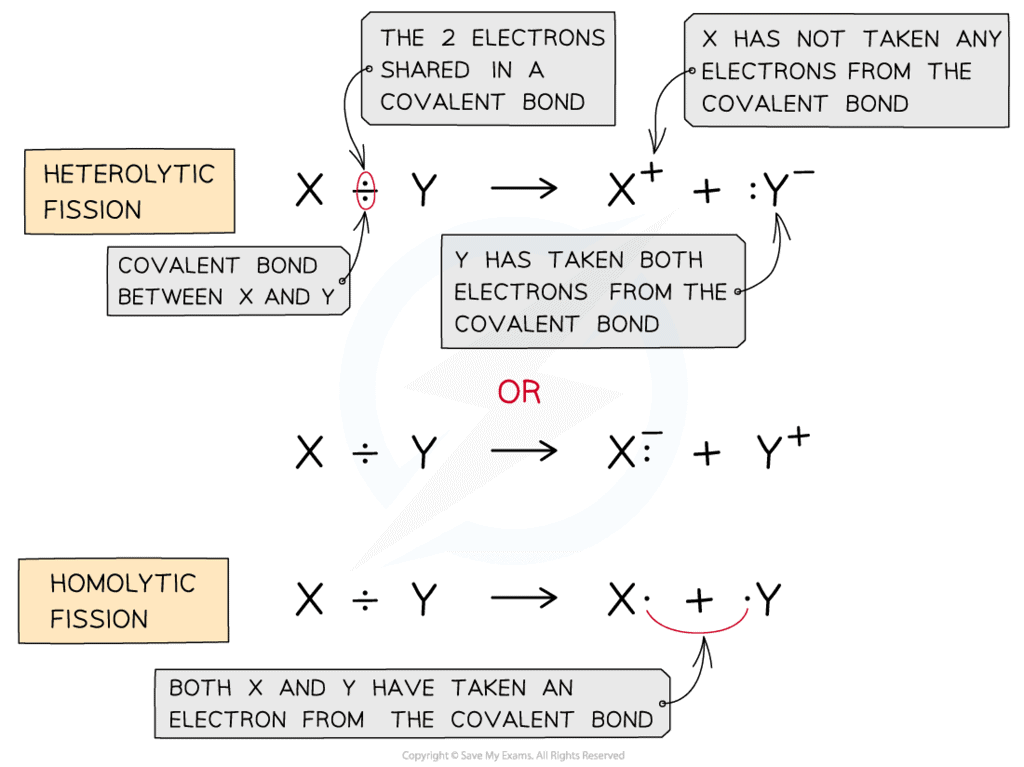 Covalent Bond Fission: Homolytic and Heterolytic - Chemistry Class 11 ...