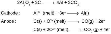 Important Metallurgy Formulas for JEE and NEET