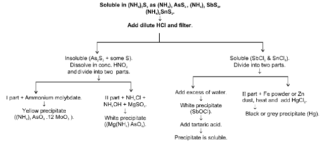 Important Qualitative Analysis Formulas for JEE and NEET