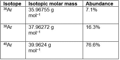 ATOMIC AND MOLECULAR MASSES - Class 11 PDF Download