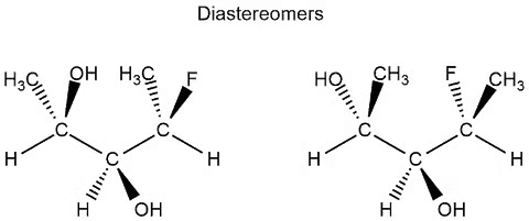 What are Optical Isomers? - Chemistry for JEE Main and Advanced PDF Download
