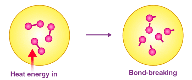 Factors affecting Bond Parameters - Additional Study Material for JEE ...