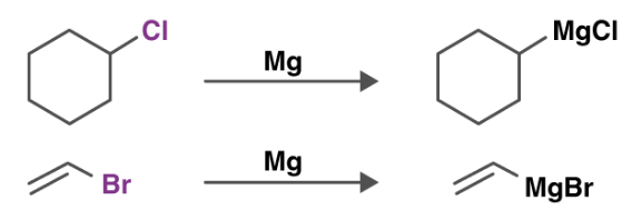 Grignard Synthesis | Chemistry for JEE