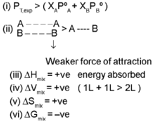 Important Electrochemistry Formulas for JEE and NEET