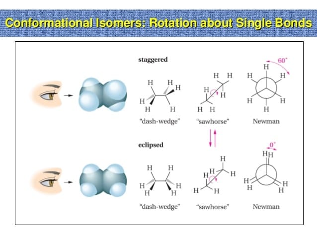 Conformational Isomerism - Chemistry Class 11 - NEET PDF Download