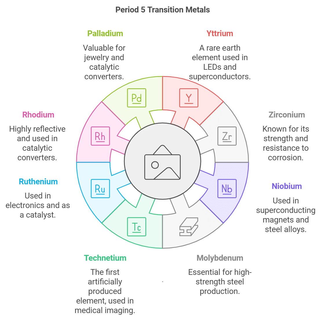 Mnemonics: Classification of Elements and Periodicity in Properties ...