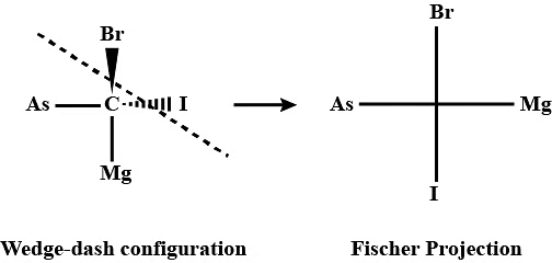 Representation of Optical Isomers - Chemistry for JEE Main and Advanced PDF Download