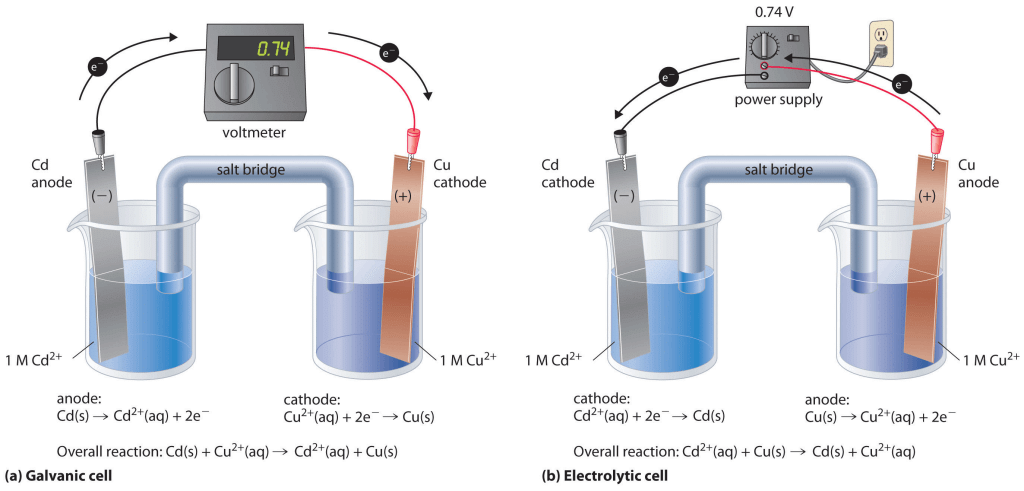 Daniell Cell and Galvanic Cell - Chemistry Class 12 - NEET PDF Download Daniell Cell and Galvanic Cell - Chemistry Class 12 - NEET PDF Download