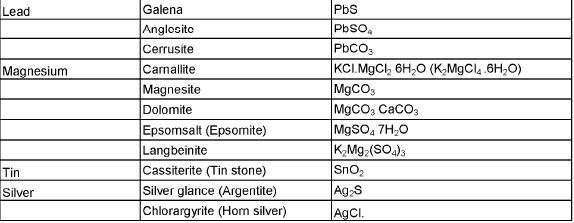 Important Metallurgy Formulas for JEE and NEET