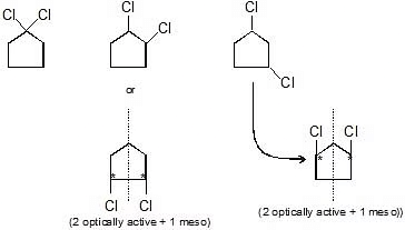 Representation of Optical Isomers - JEE PDF Download