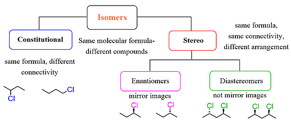 What are Optical Isomers? - Chemistry for JEE Main and Advanced PDF Download