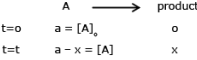 Integrated Rate Equations: Zero, First and Second Order Reactions ...