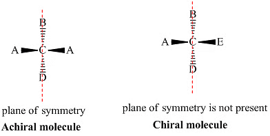 What are Optical Isomers? - Chemistry for JEE Main and Advanced PDF Download