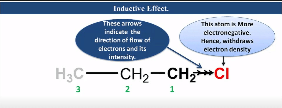 Fundamental Concepts in Organic Reaction Mechanism - Chemistry Class 11 ...