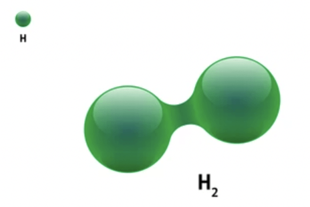 Dihydrogen: Structure, Properties, Preparation and Uses - Chemistry for ...