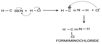Gattermann Reaction - JEE PDF Download