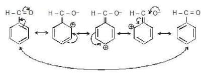 Inductive and Mesomeric Effect - Class 11 PDF Download