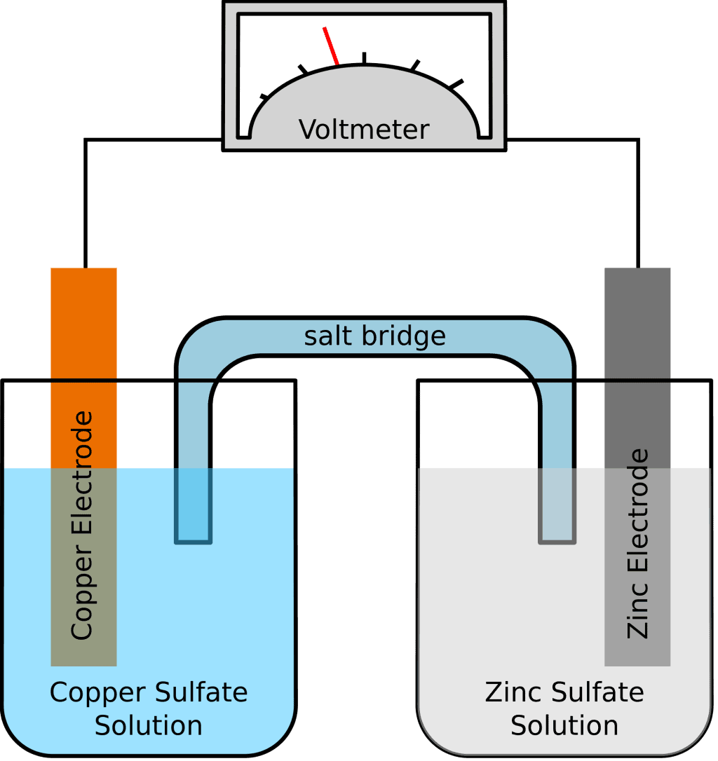Daniell Cell and Galvanic Cell - Chemistry Class 12 - NEET PDF Download