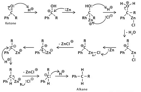 Clemmensen Reduction | Chemistry for JEE