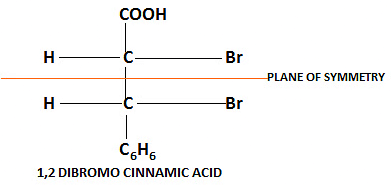 What are Optical Isomers? - Chemistry for JEE Main and Advanced PDF Download