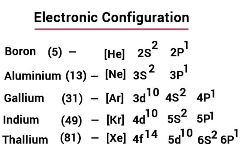 Group-13 Elements: Boron Family - Chemistry Class 11 - NEET PDF Download