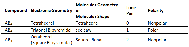 JEE Main Previous Year Questions (2020): Chemical Bonding and Molecular ...