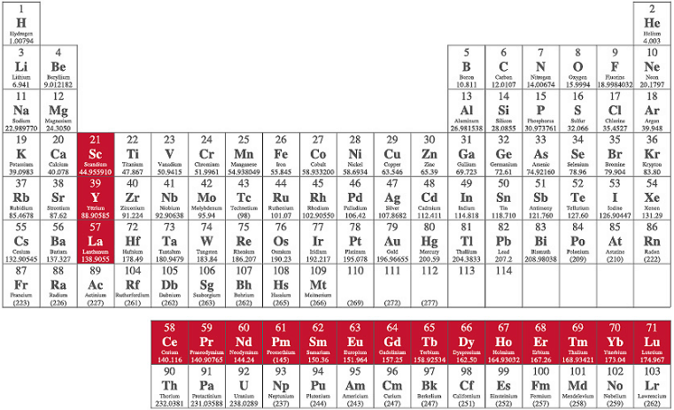 Lanthanides and Actinides - Chemistry Class 12 - NEET PDF Download