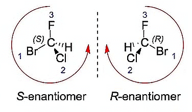What are Optical Isomers? - Chemistry for JEE Main and Advanced PDF Download