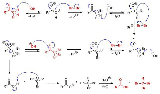 Haloform Reaction - JEE PDF Download