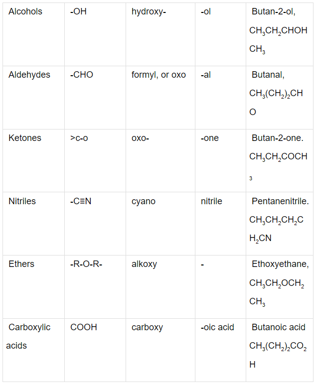 Nomenclature of Organic Compounds having Functional Groups - Chemistry ...