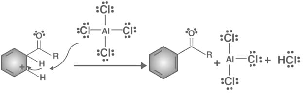 Friedel Crafts Reaction - Notes | Study Chemistry for JEE - JEE