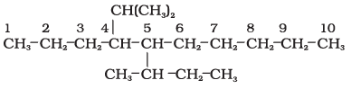Nomenclature of Organic Compounds - Chemistry Class 11 - NEET PDF Download