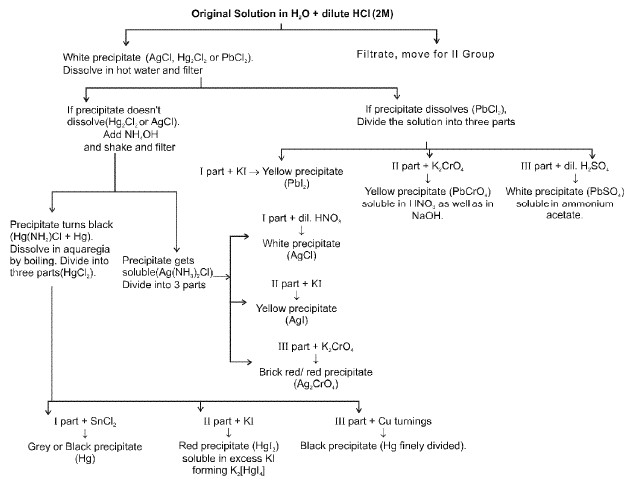 Important Qualitative Analysis Formulas for JEE and NEET