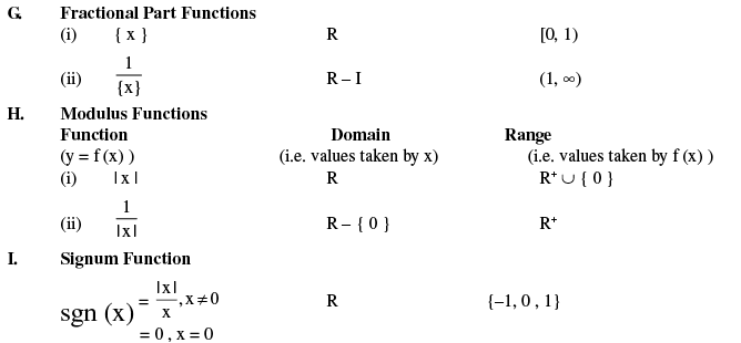 Formulas - Relations and Functions - JEE PDF Download