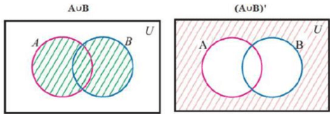 Venn Diagrams and Operations on Sets - Mathematics (Maths) Class 11 ...