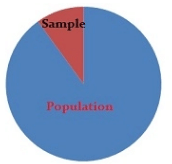 Representative and Non-Representative Sample - Applied Mathematics for ...