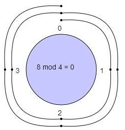 Modulo Arithmetic - Applied Mathematics for Class 12 - Commerce PDF Download