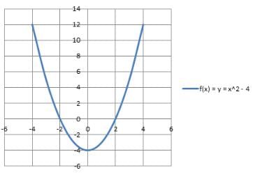 Real Valued Functions - Mathematics (Maths) for JEE Main and Advanced ...