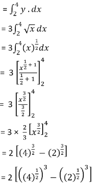 Important Questions: Applications of Integrals - Mathematics (Maths) Class 12 - JEE PDF Download