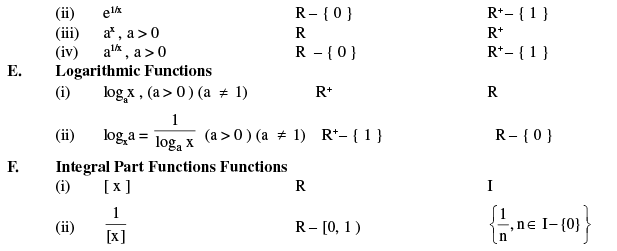 Formulas - Relations and Functions - JEE PDF Download
