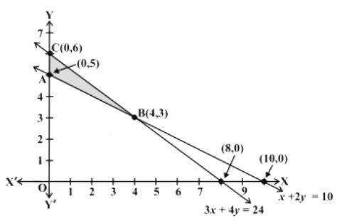 Important Questions: Linear Programming - Mathematics (Maths) Class 12 ...
