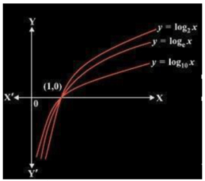 Exponential and Logarithmic Functions - Mathematics for EmSAT Achieve ...