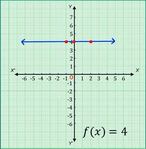 Real Valued Functions - Mathematics (Maths) for JEE Main and Advanced ...