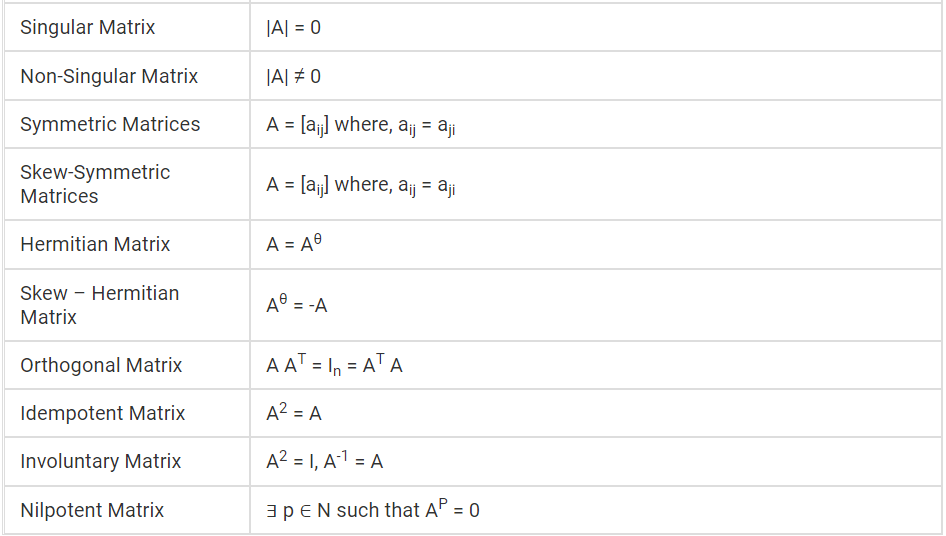 Types of Matrices - Mathematics (Maths) Class 12 - JEE PDF Download