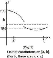 Theorems of Continuity - Mathematics (Maths) Class 12 - JEE PDF Download
