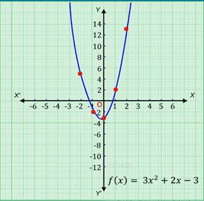 Real Valued Functions - Mathematics (Maths) for JEE Main and Advanced ...