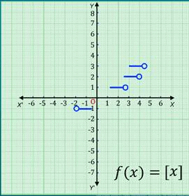 Real Valued Functions - Mathematics (Maths) for JEE Main and Advanced ...