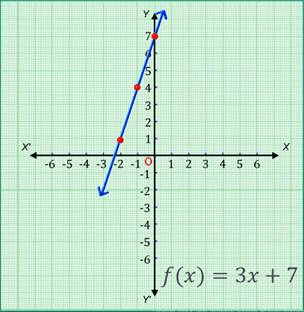 Real Valued Functions - Mathematics (Maths) for JEE Main and Advanced PDF Download