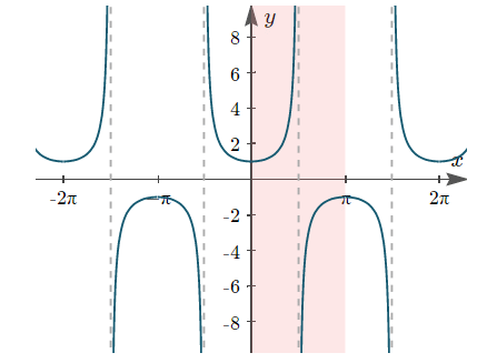 Trigonometric Ratios and Identities- 1 - Mathematics (Maths) for JEE ...